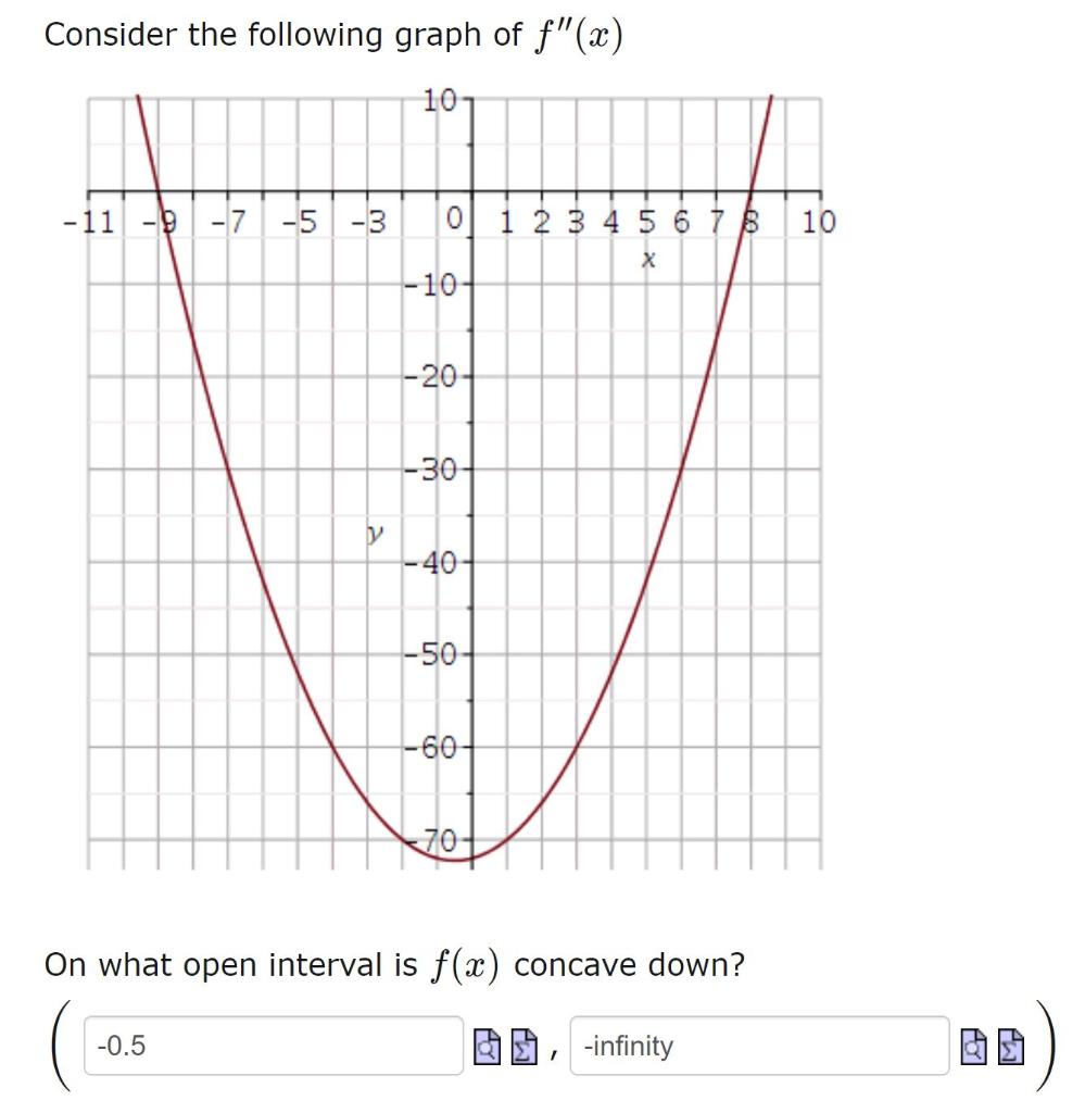 Solved Consider the following graph of f′′(x) On what open | Chegg.com