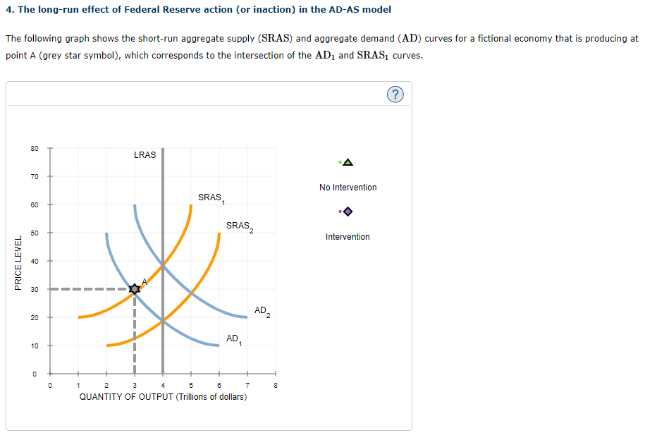 Solved According to the graph, potential output of this | Chegg.com
