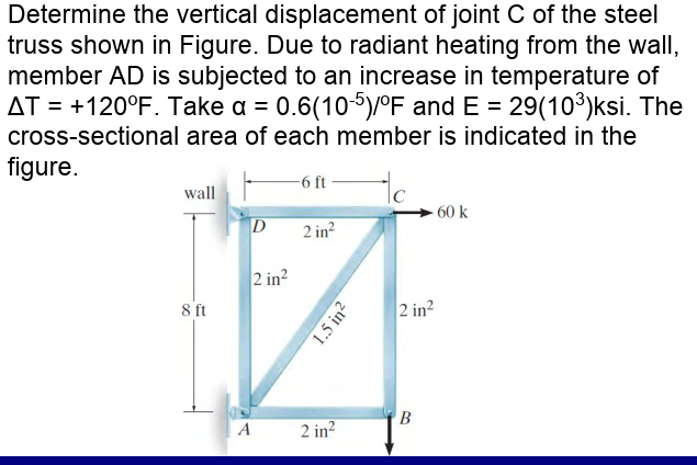 Solved Determine the vertical displacement of joint C of the | Chegg.com