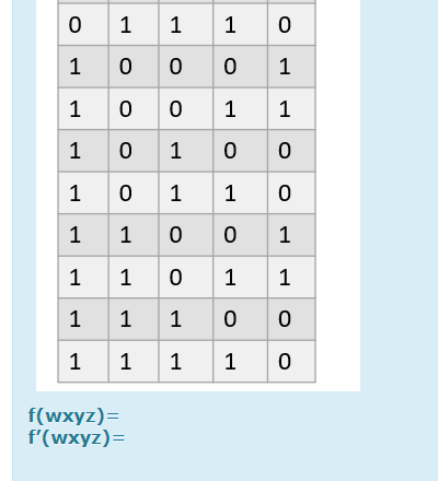 Solved Extract the function (f) and complement (f') from the | Chegg.com