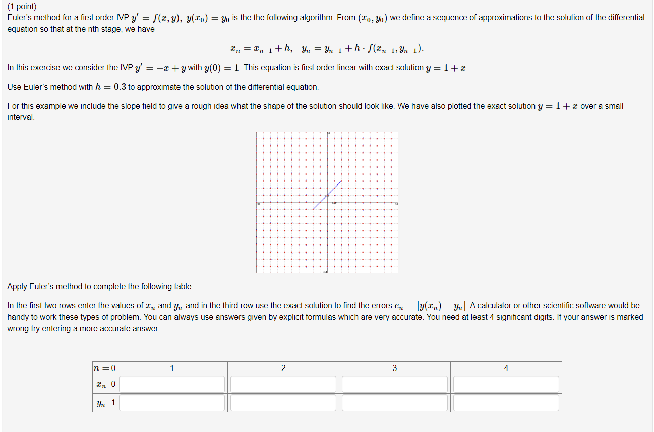 Solved Please helpUse Euler's method with h=0.3 ﻿to | Chegg.com