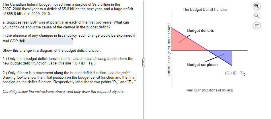 Solved The Budget Deficit Function Budget deficits The | Chegg.com