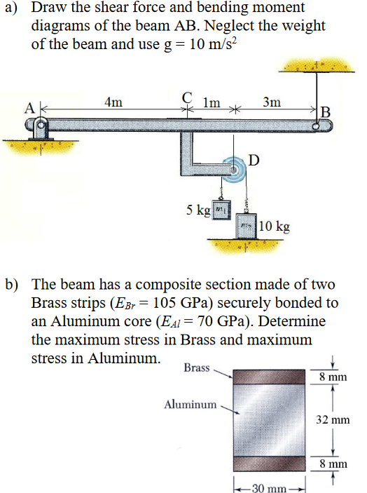 Solved Draw the Shear Force Diagram (SFD) ﻿and Bending | Chegg.com