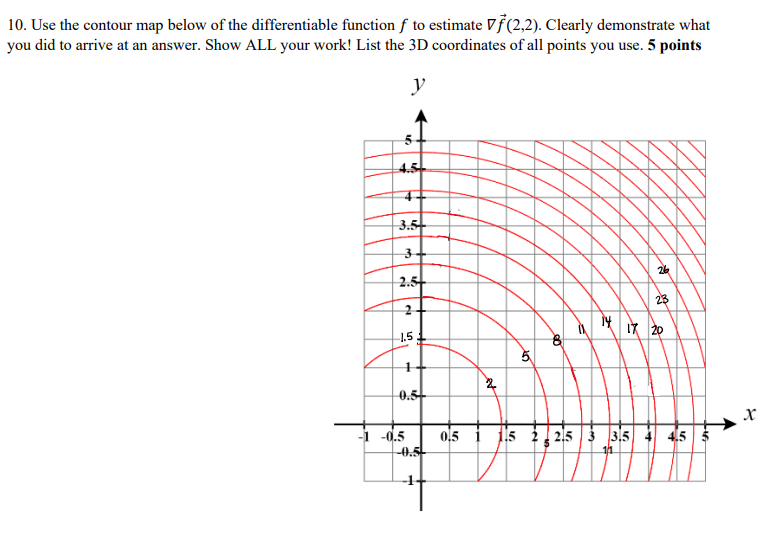 Solved 10. Use the contour map below of the differentiable | Chegg.com