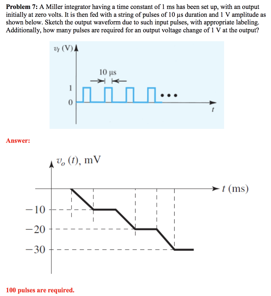 Solved Problem 7: A Miller integrator having a time constant | Chegg.com