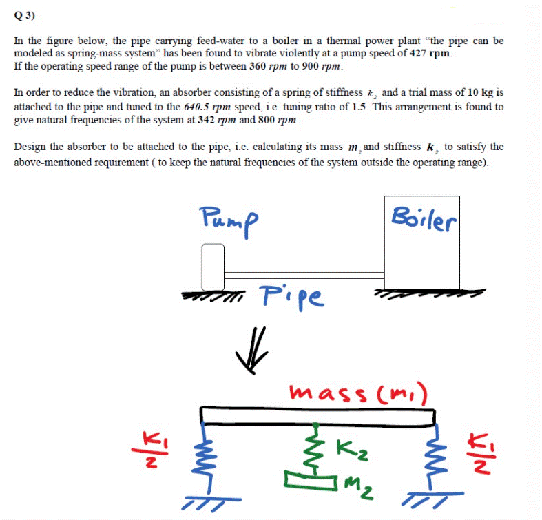 I Asked This Question A Few Times On Chegg Earlier Chegg