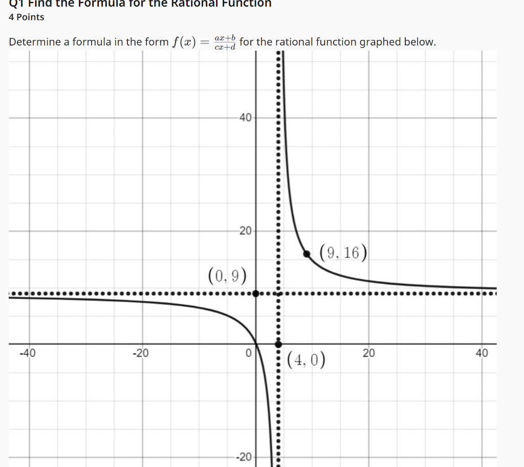 Solved 4 Points Determine a formula in the form | Chegg.com
