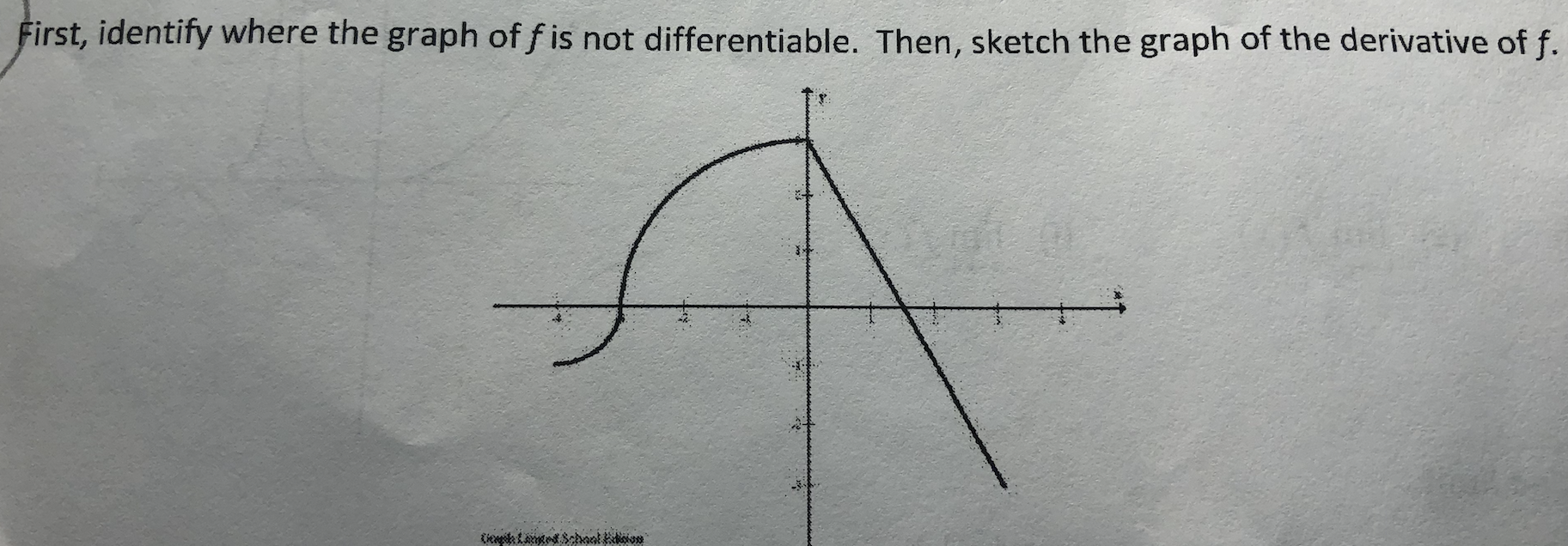 Solved First, identify where the graph off is not | Chegg.com
