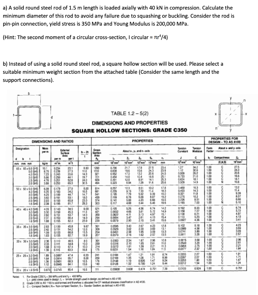 Solved a) A solid round steel rod of 1.5 m length is loaded | Chegg.com