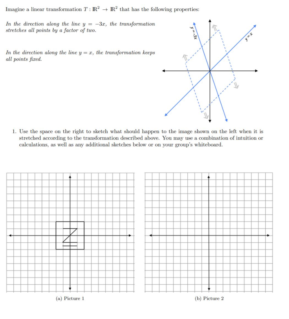 Solved Imagine a linear transformation T: R2 + RP that has | Chegg.com