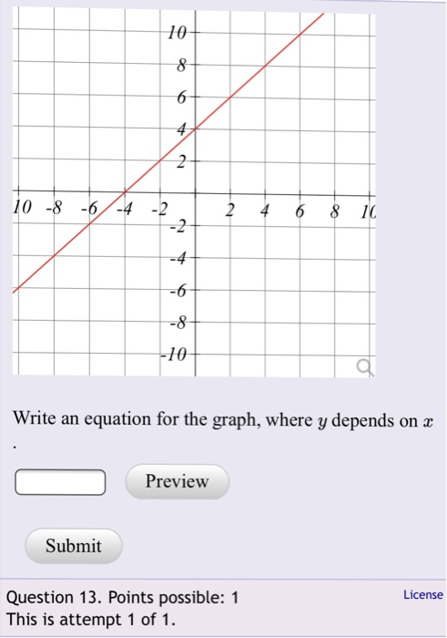 Solved Find an equation y-mx + b for the line whose graph is | Chegg.com