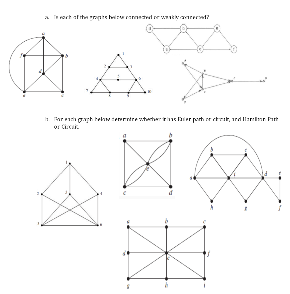 Solved a. Is each of the graphs below connected or weakly | Chegg.com