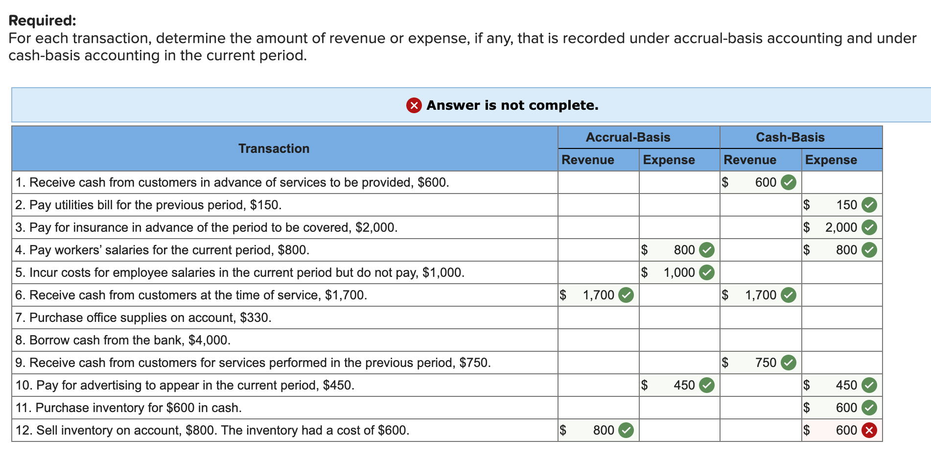 Solved For each transaction, determine the amount of revenue | Chegg.com