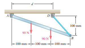 Solved A rod AB, hinged at A and attached at B to cable BD, | Chegg.com