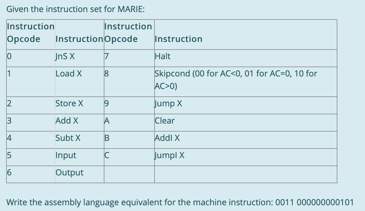 Given The Instruction Set For Marie Instruction