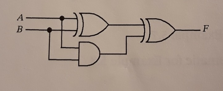Solved determine the function F of the schematic of the | Chegg.com