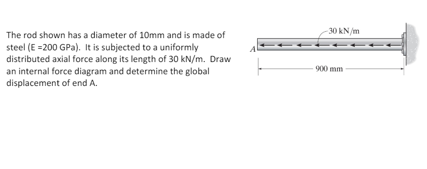 Solved The rod shown has a diameter of 10mm ﻿and is made of | Chegg.com