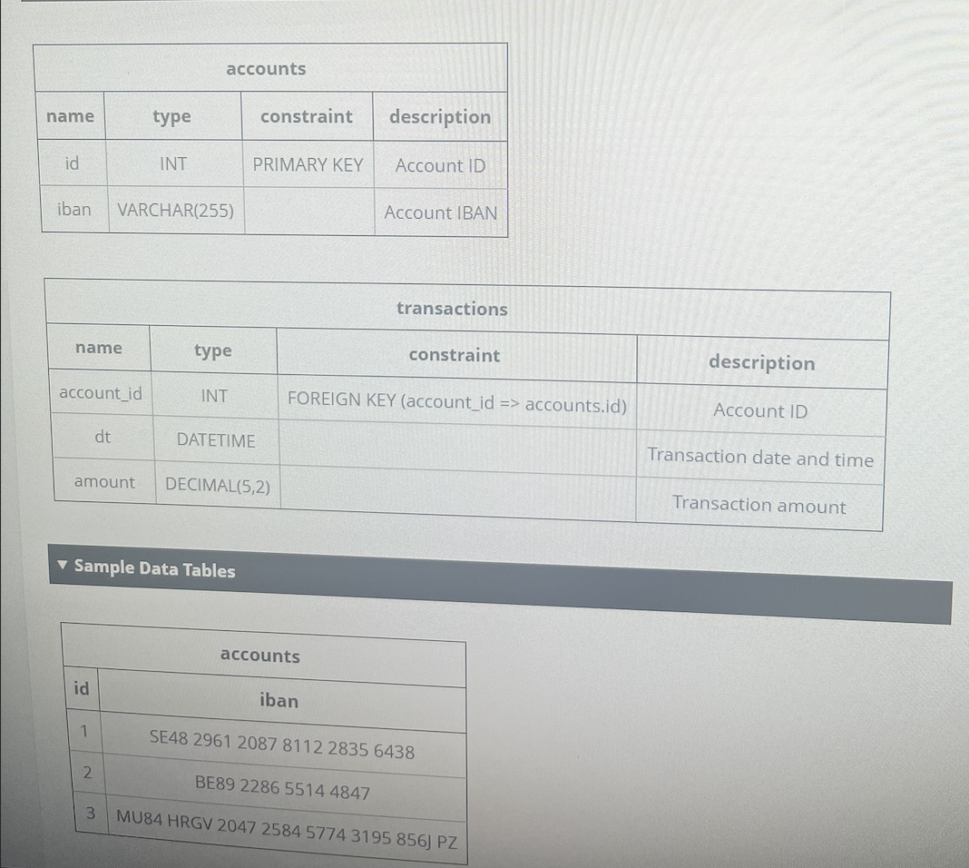 Solved A client requested a query for a dashboard in their | Chegg.com