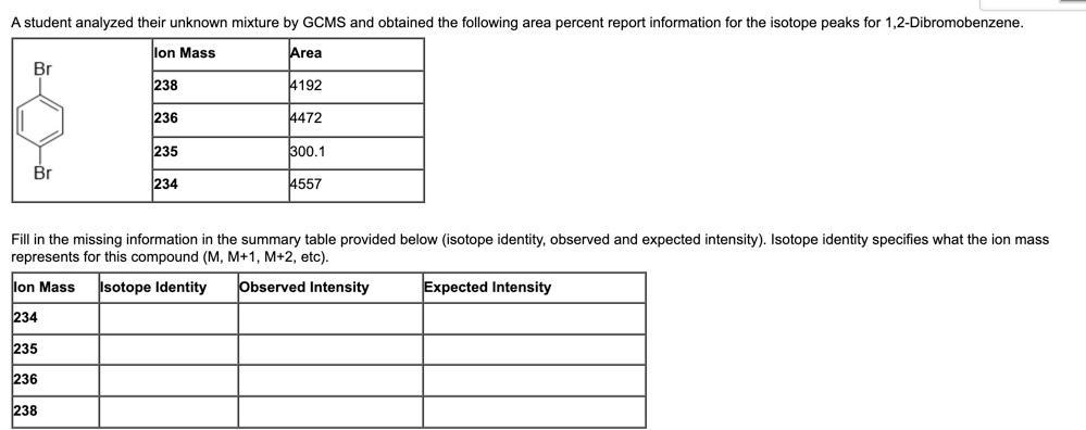 Solved A student analyzed their unknown mixture by GCMS and | Chegg.com