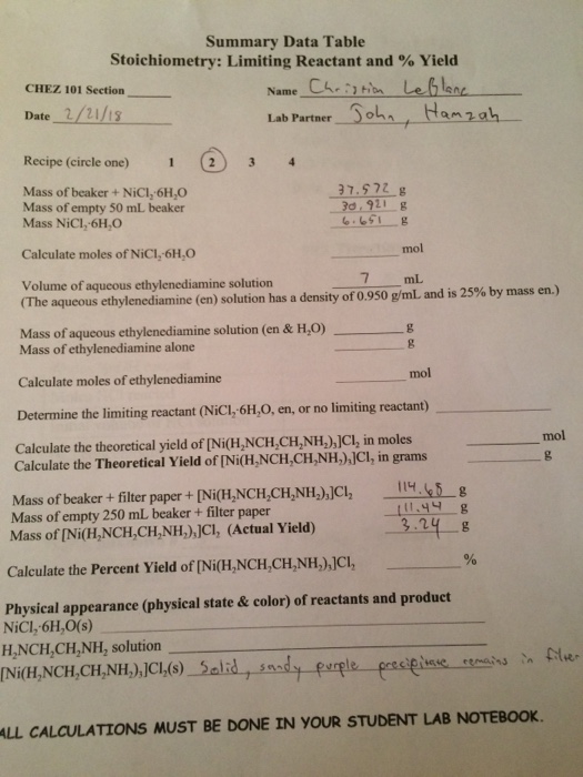 Solved Summary Data Table Stoichiometry: Limiting Reactant | Chegg.com