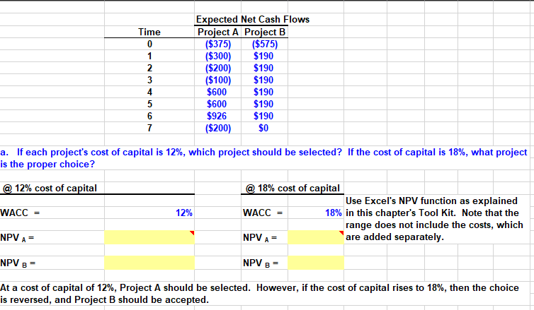 Solved Time 0 1 2 3 4 5 6 7 Expected Net Cash Flows Project | Chegg.com