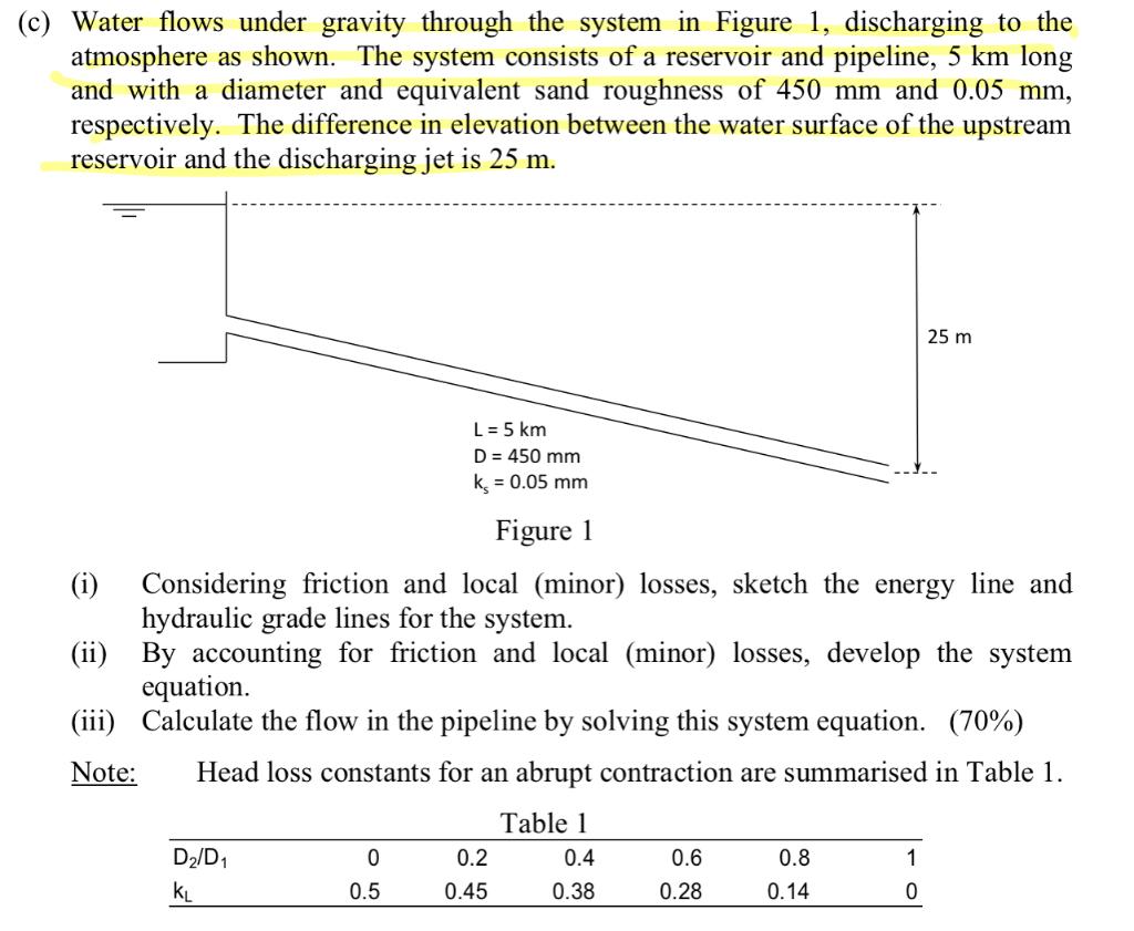 Solved (c) Water flows under gravity through the system in | Chegg.com