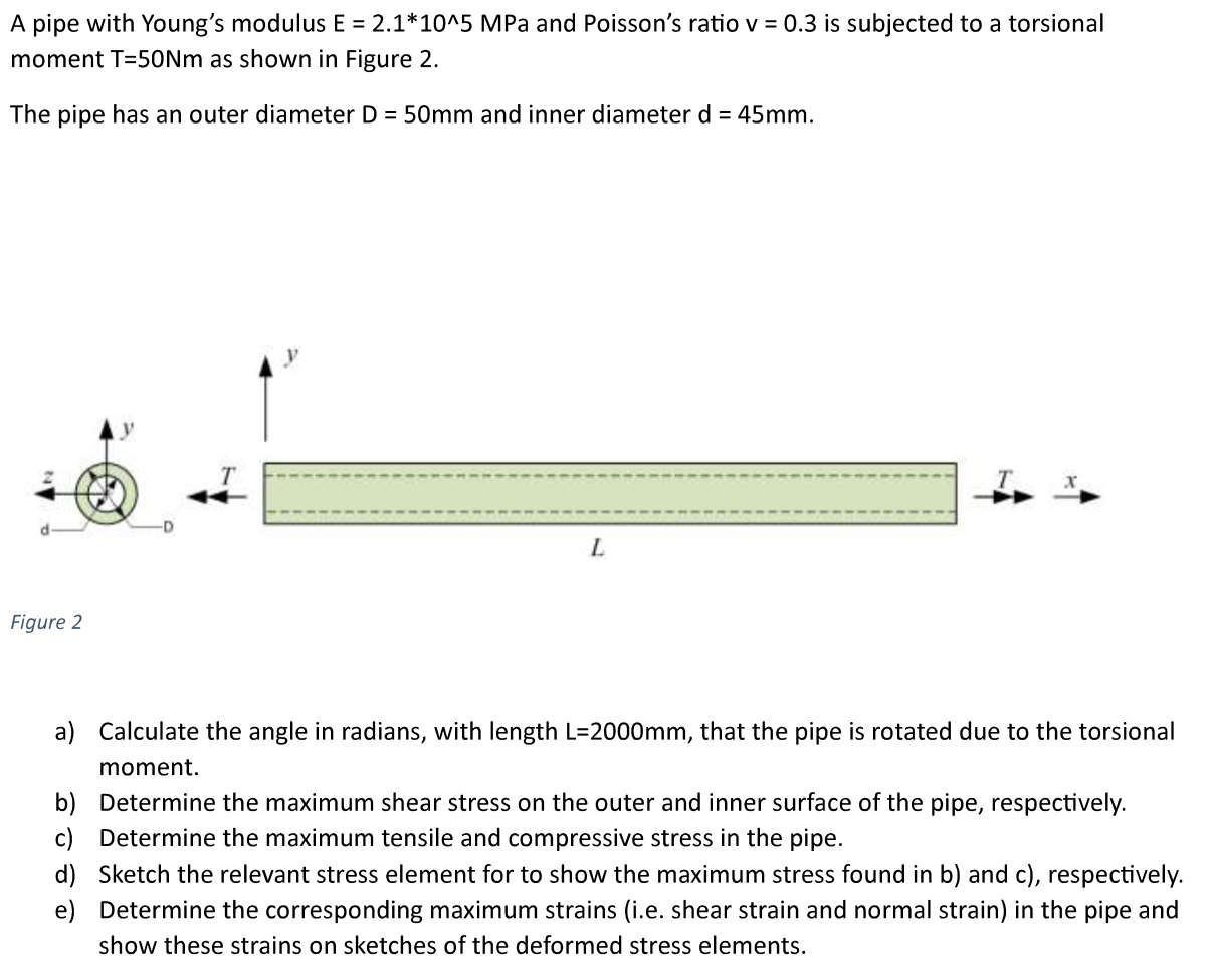 Solved A pipe with Young's modulus E=2.1∗10∧5MPa and | Chegg.com