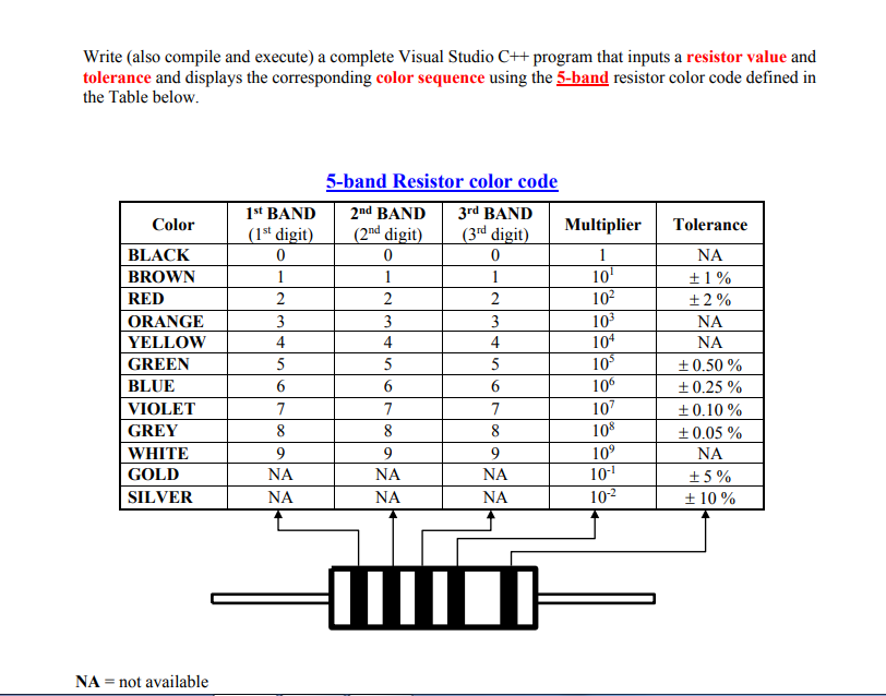 Write (also compile and execute) a complete Visual | Chegg.com