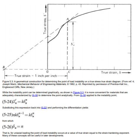 Solved For a simple tension test of a power law hardening | Chegg.com