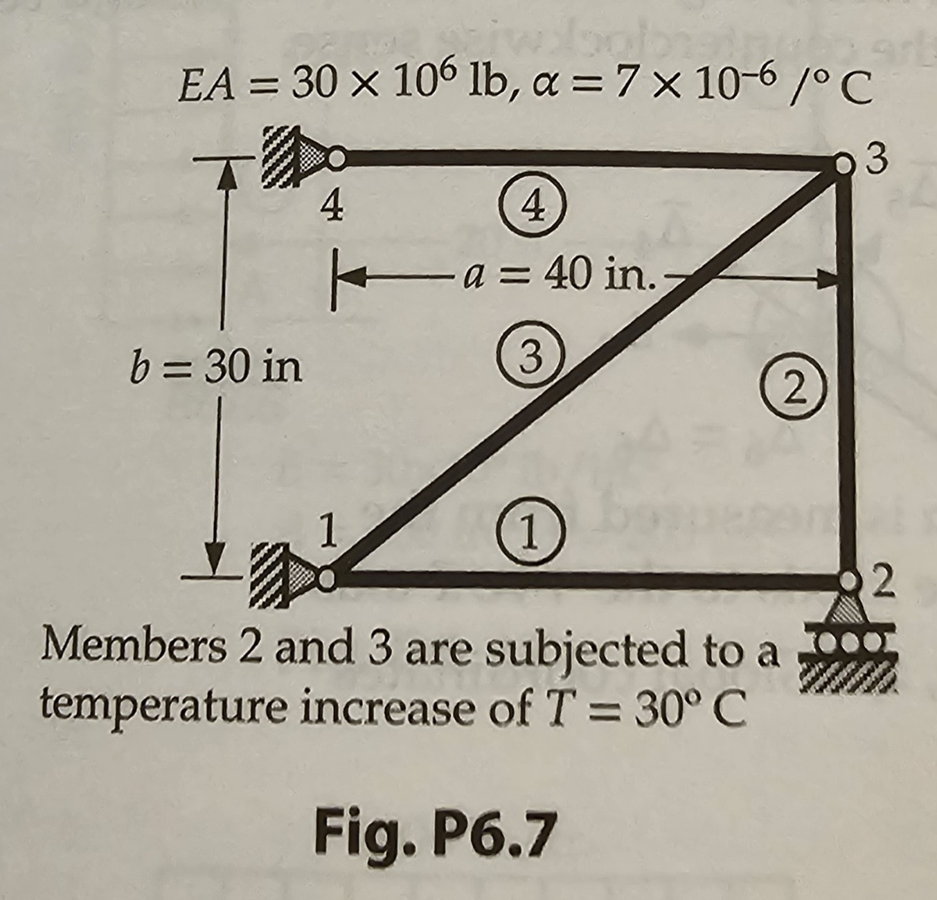 Solved For the plane truss structures shown in Figs. | Chegg.com