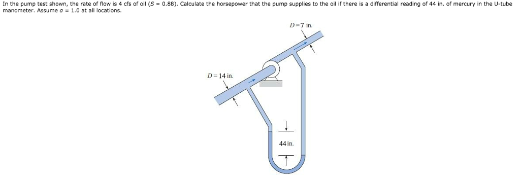Solved In The Pump Test Shown The Rate Of Flow Is 4 Cfs Of