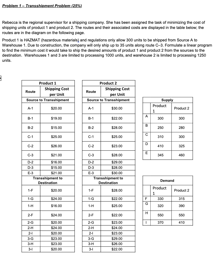 Problem 1 - Transshipment Problem (25\%). Rebecca is | Chegg.com