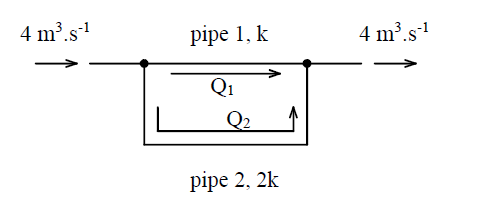 Solved Determine the volume flow rate in each branch of the | Chegg.com
