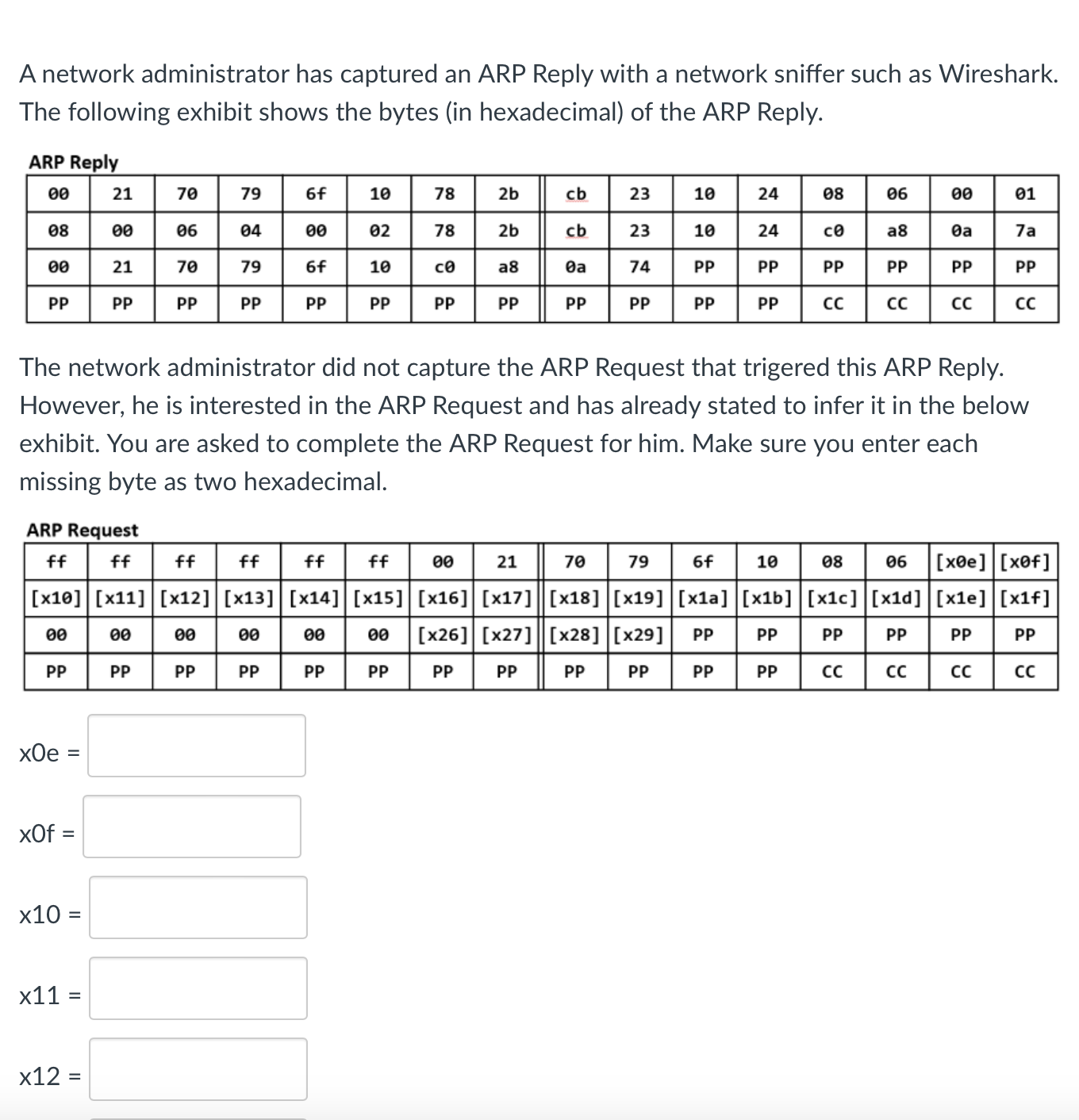 Solved A network administrator has captured an ﻿ARP Reply | Chegg.com