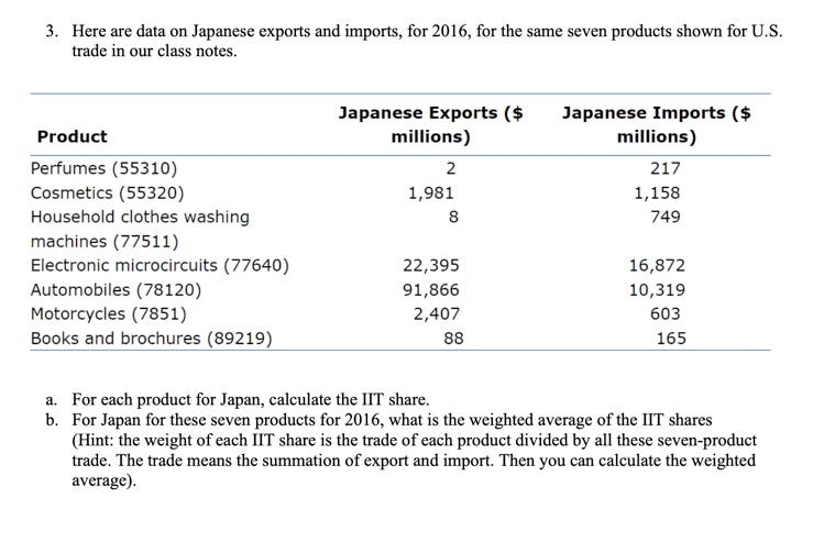 Solved 3. Here are data on Japanese exports and imports, for | Chegg.com