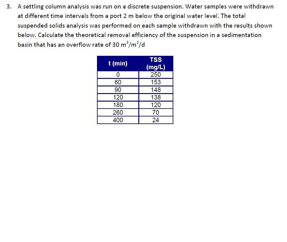 Solved 3. A settling column analysis was run on a discrete | Chegg.com