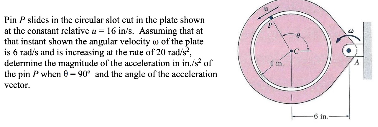 Solved Pin P slides in the circular slot cut in the plate | Chegg.com