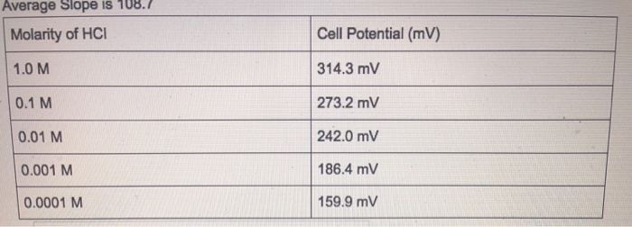 Solved + Obtain the value of the ideal gas constant (R) in | Chegg.com