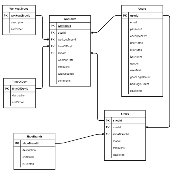 Solve this SQL by using the diagram | Chegg.com