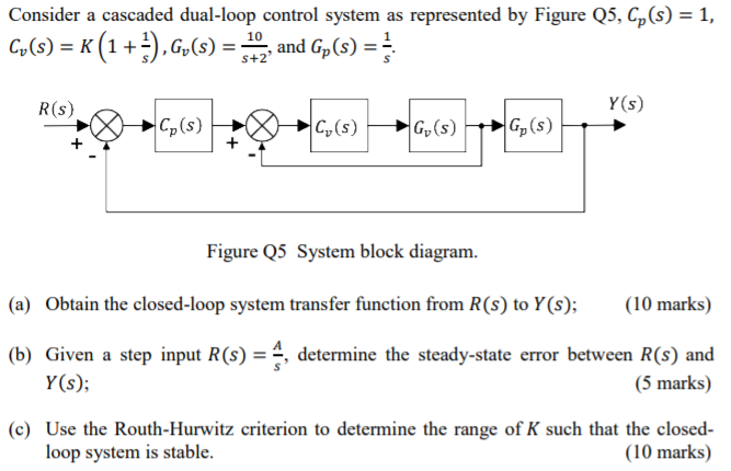 Solved Consider a cascaded dual-loop control system as | Chegg.com
