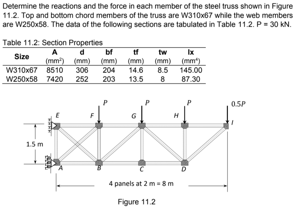 Solved Solve the following problems using Method of | Chegg.com