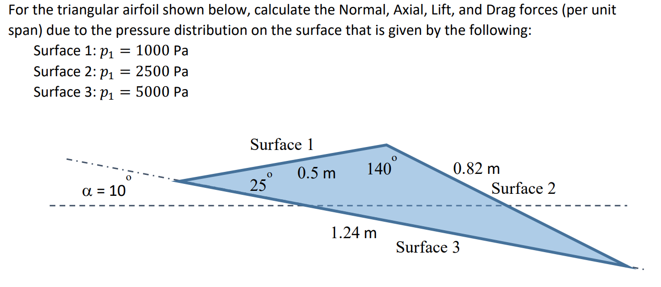 Solved For the triangular airfoil shown below, calculate the | Chegg.com