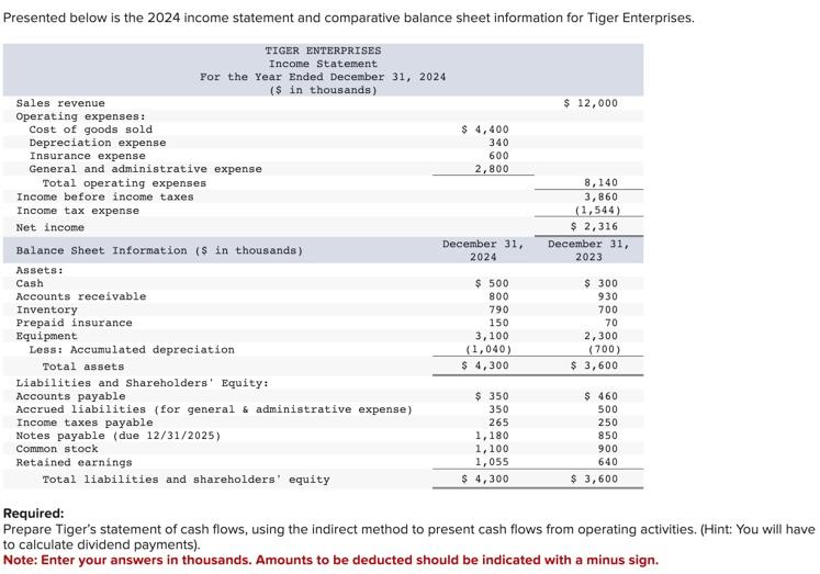 Solved Presented below is the 2024 income statement and | Chegg.com