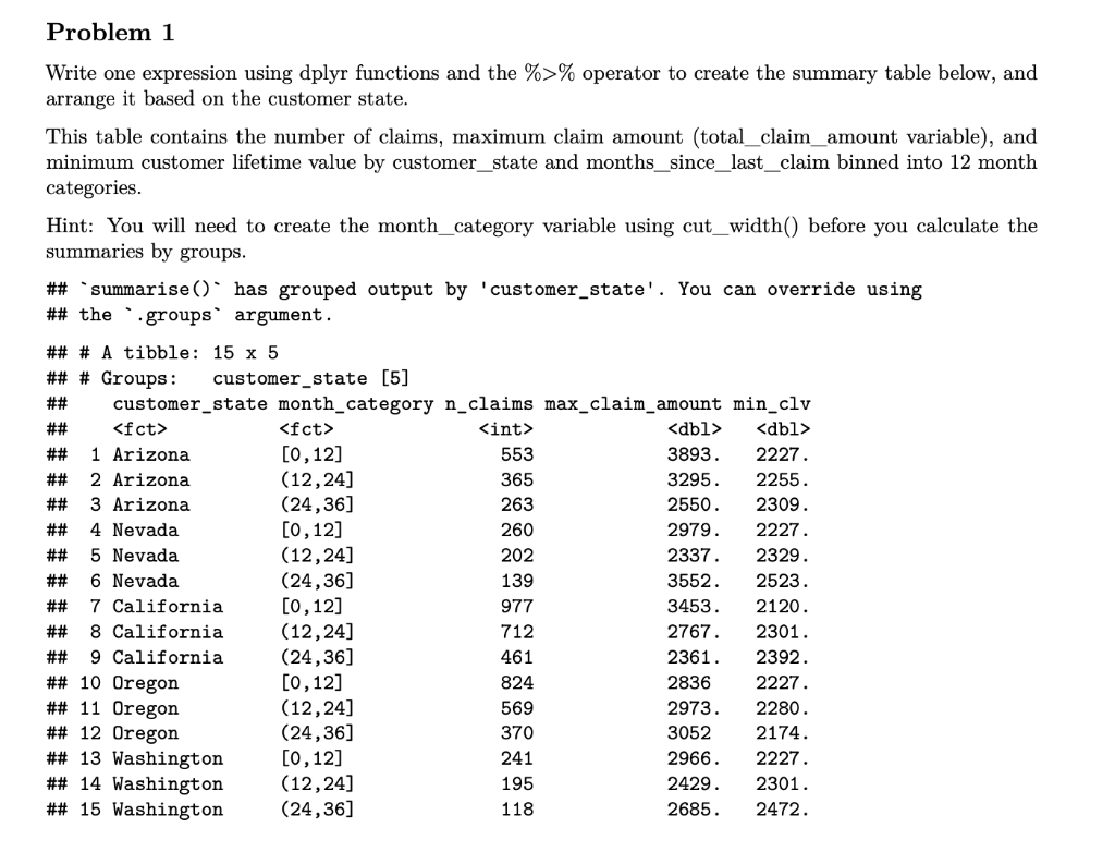 Solved Write one expression using dplyr functions and the | Chegg.com