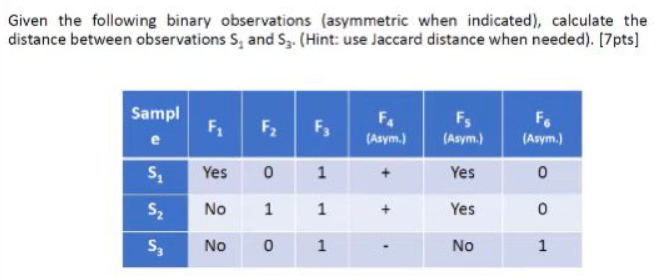 Solved Given The Following Binary Observations Asymmetric 1271