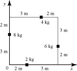 Solved In the figure, four point masses are placed as shown. | Chegg.com