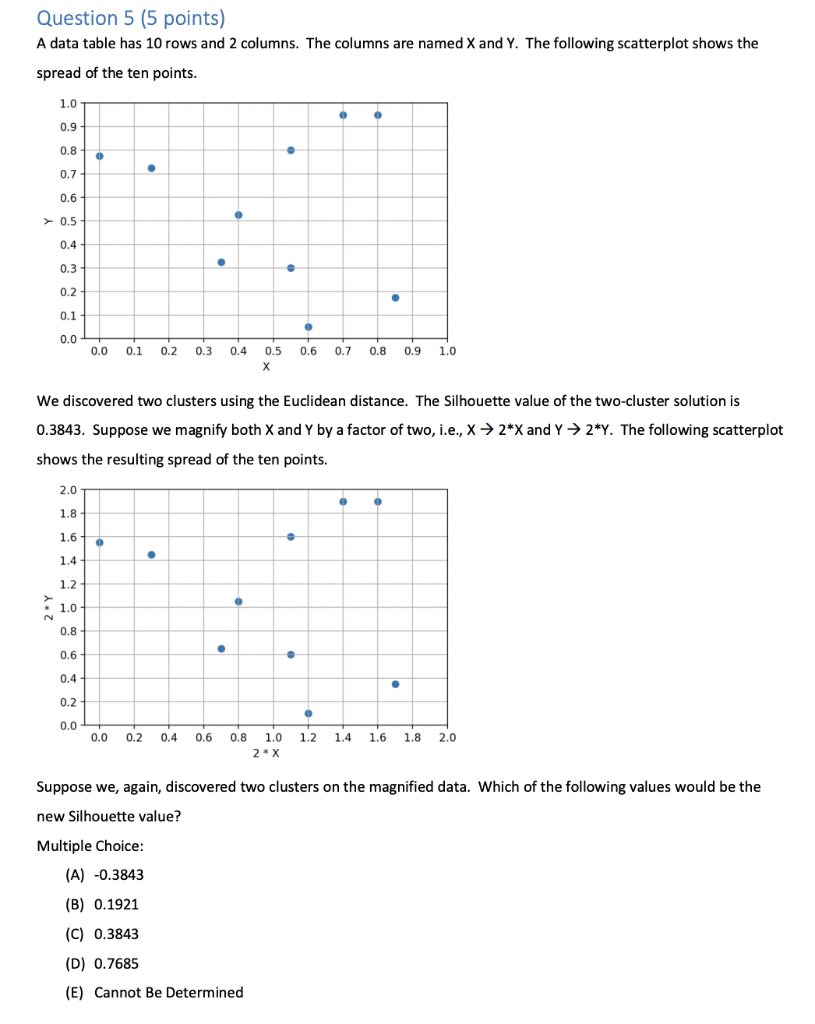 Solved Question 5 (5 points) A data table has 10 rows and 2 | Chegg.com