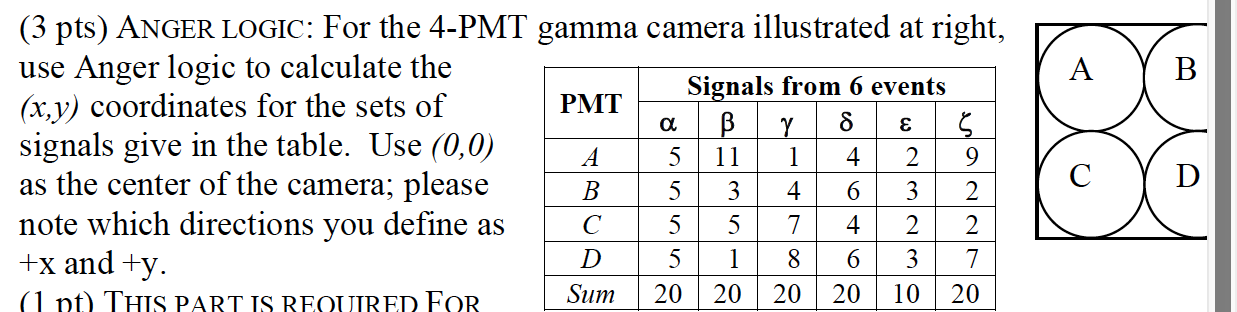 A B a E (3 pts) ANGER LOGIC: For the 4-PMT gamma | Chegg.com