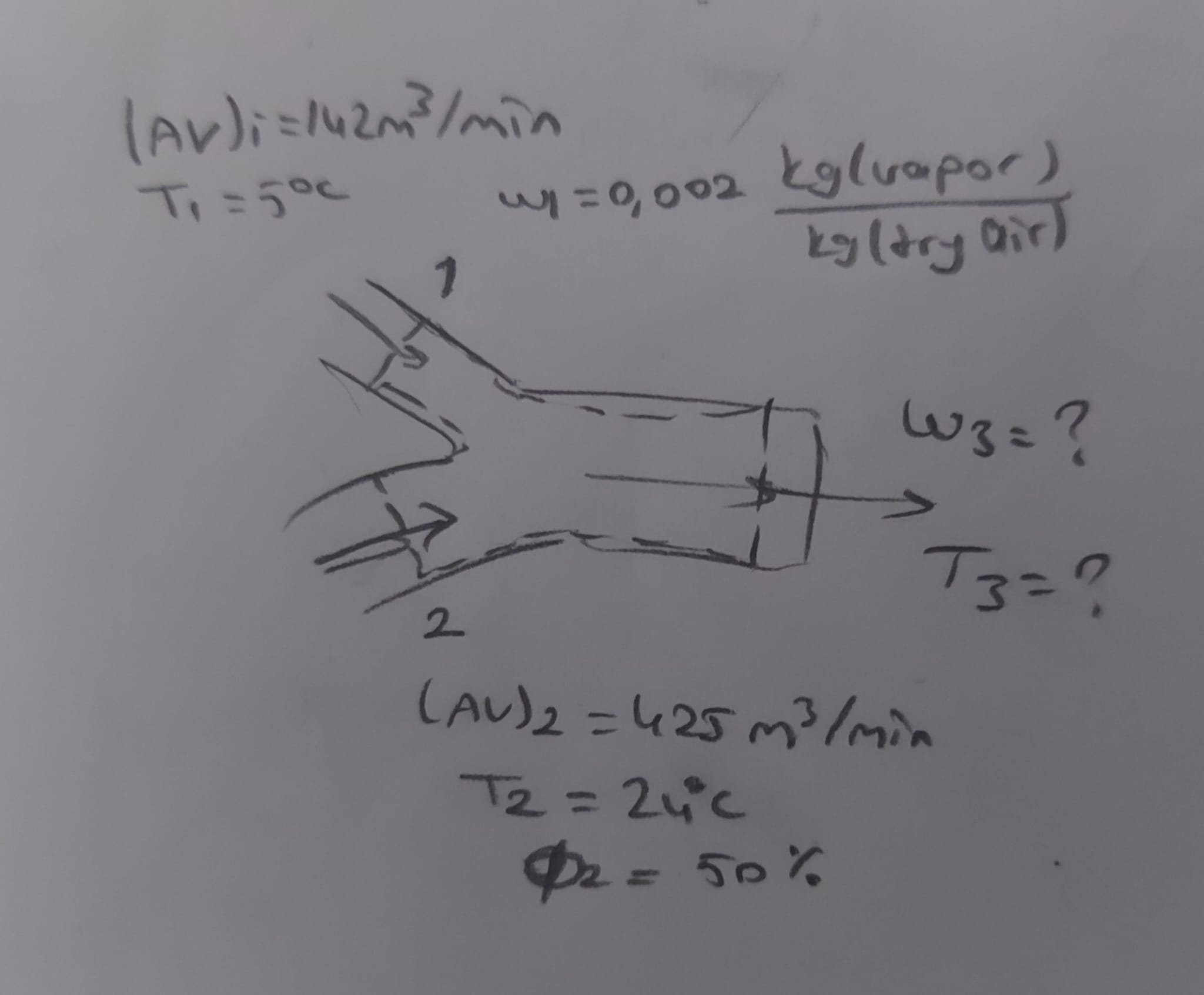 An airflow with a specific humidity of 2 g water | Chegg.com