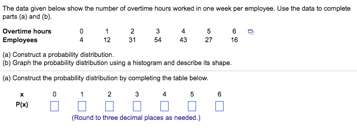 Solved The data given below show the number of overtime | Chegg.com